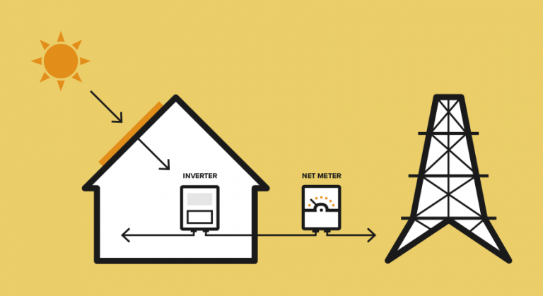 Net Metering | Bluewater Power Distribution