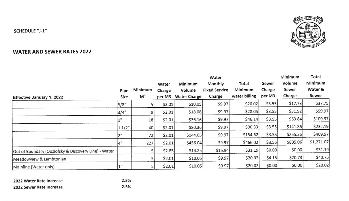 Water Rates | Bluewater Power Distribution