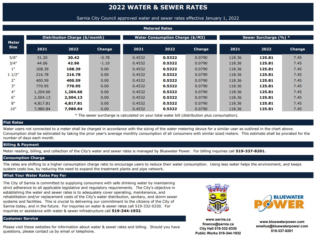 Water Rates | Bluewater Power Distribution