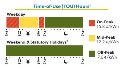 Consumer Choice | Bluewater Power Distribution